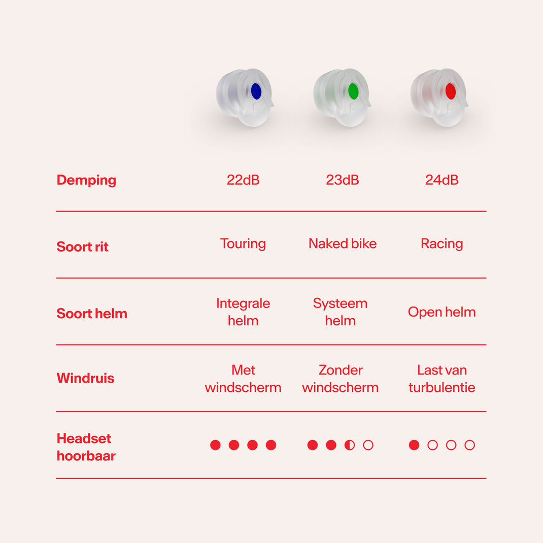 Alpine filters voor op maat oordoppen kopen?